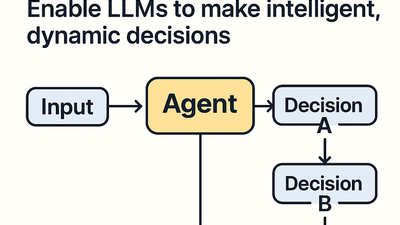 LangChain Memory: Building Stateful LLM Applications — SuperML.dev