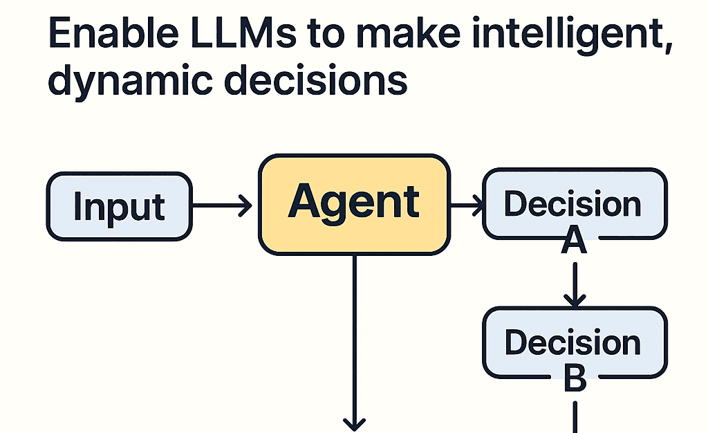 LangChain Agents: Tool-Augmented Reasoning with LLMs — SuperML.dev