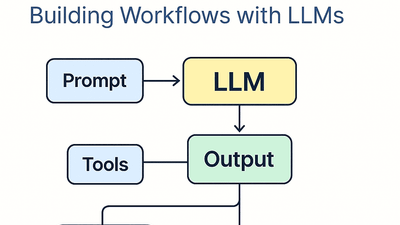 LangChain Output Parsers: Structuring LLM Responses — SuperML.dev