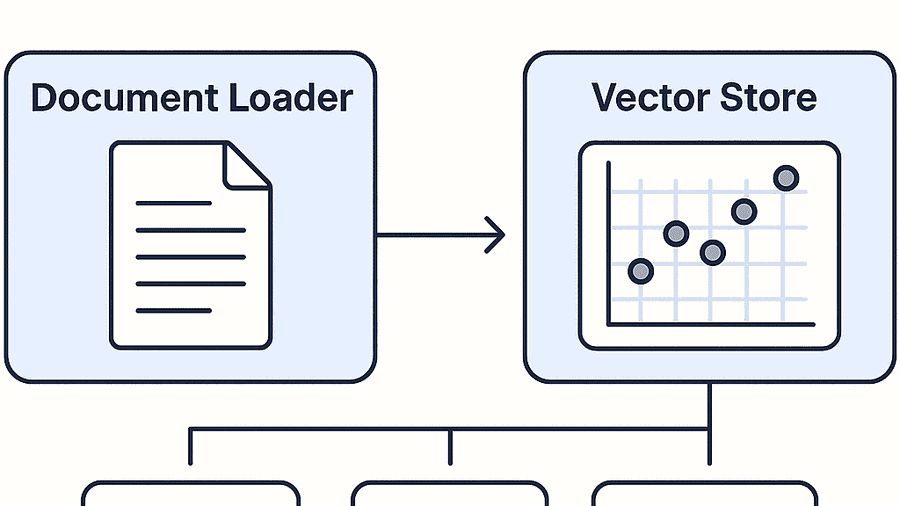 LangChain Agents: Tool-Augmented Reasoning with LLMs — SuperML.dev