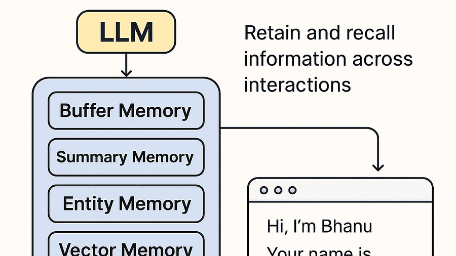 LangChain Agents: Tool-Augmented Reasoning with LLMs — SuperML.dev