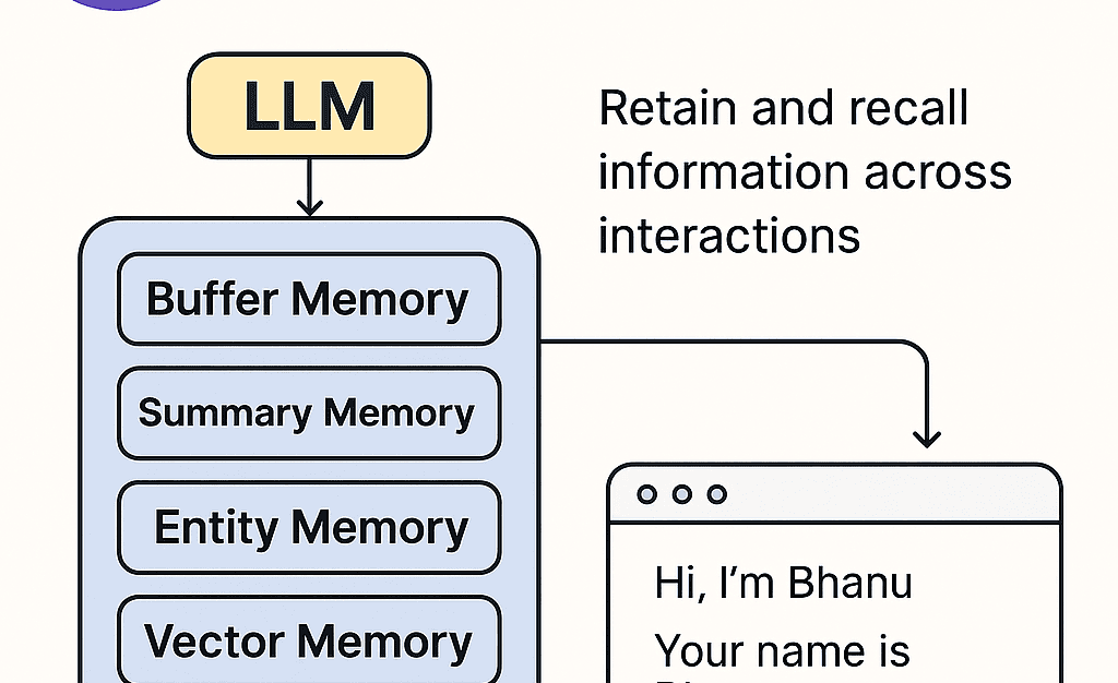LangChain Memory: Building Stateful LLM Applications — SuperML.dev