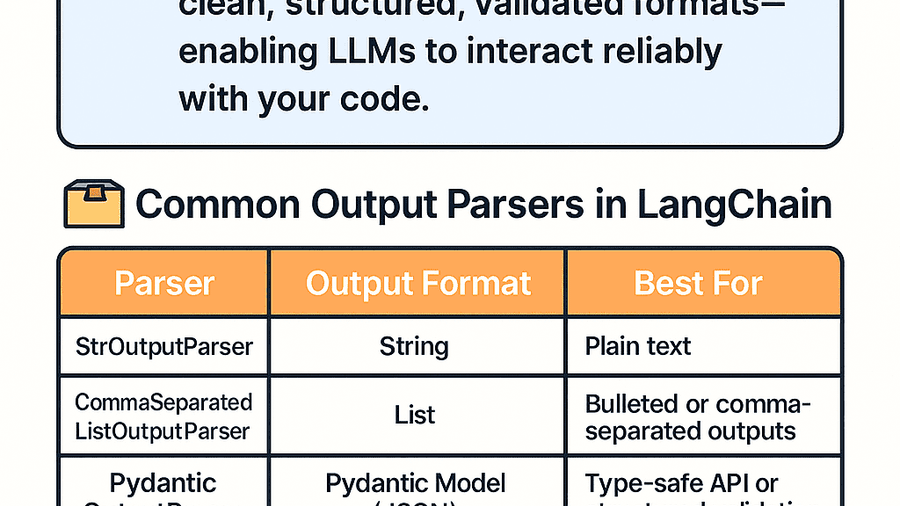 🚀 Expert Guide to Hands-On with LangChain Prompt Templates That Will ...