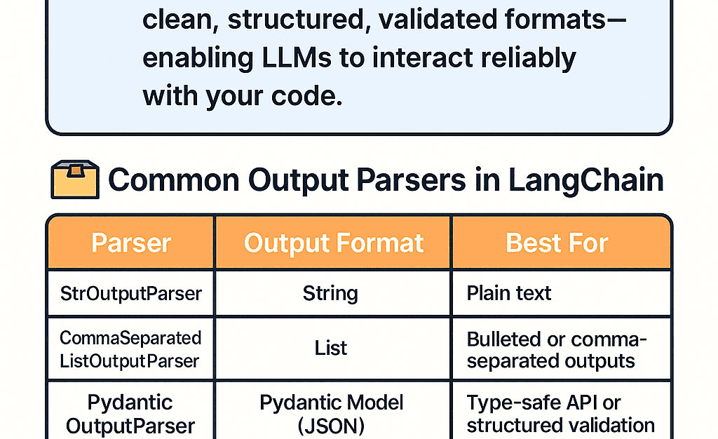LangChain Output Parsers: Structuring LLM Responses — SuperML.dev