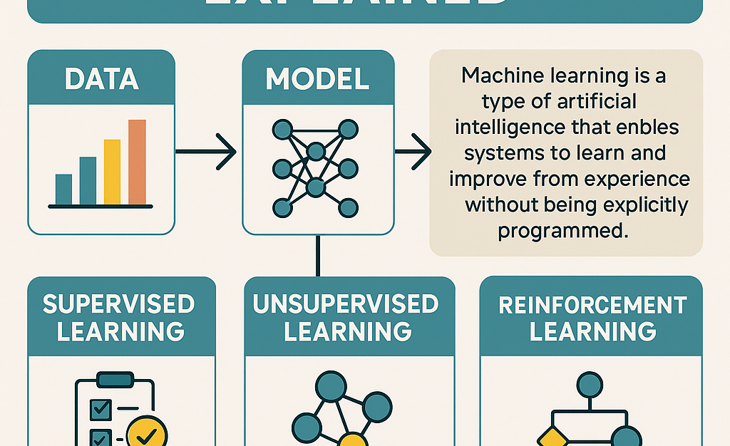 🤖 Master Machine Learning: The Complete Guide That Will Transform You Into an AI Expert ...