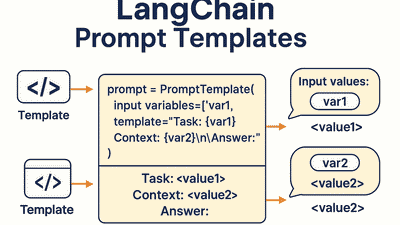 🚀 LangChain Chains: Building Workflows with LLMs That Will Boost Your Expert! — SuperML.dev