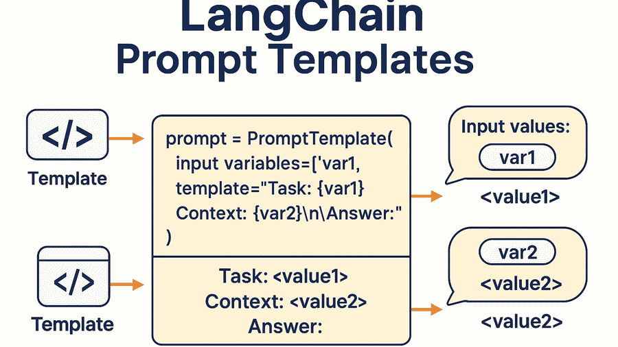 LangChain Output Parsers: Structuring LLM Responses — SuperML.dev
