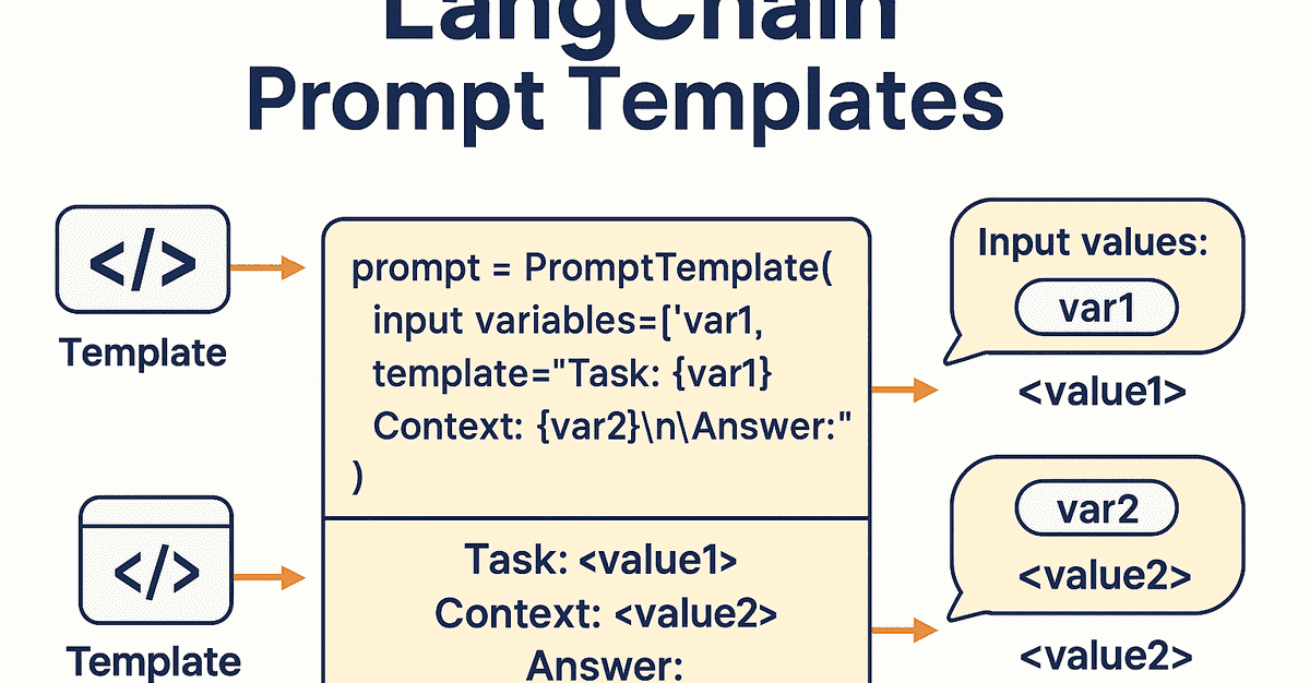 🚀 Expert Guide to Hands-On with LangChain Prompt Templates That Will ...