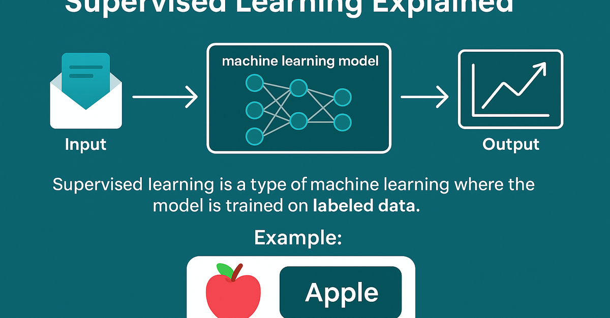 🚀 Supervised Learning: A Beginner-Friendly Guide with Examples Decoded: The Complete Guide That ...
